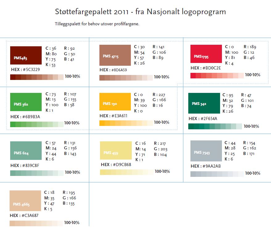 Profil - Helse Midt-Norge RHF